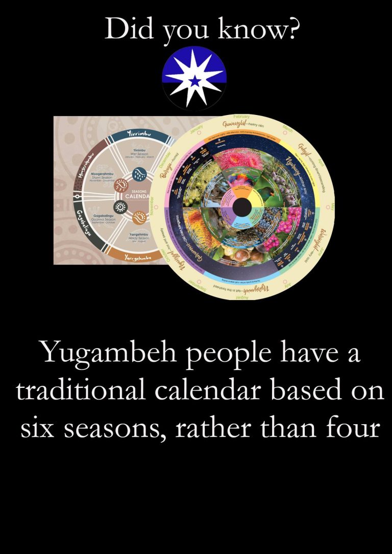 Yugambeh Seasons – Lamington Natural History Association